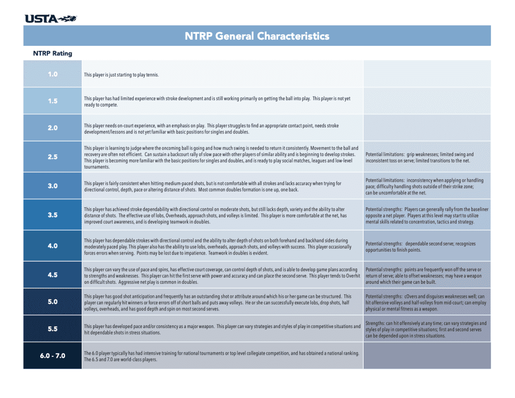 N.T.R.P. RATING GUIDELINES | Red Lerilles